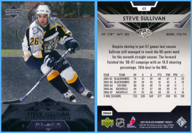 Steve Sullivan | Hockey Card Database Wiki | Fandom