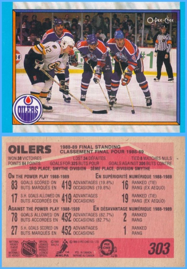 Edmonton Oilers Team | Hockey Card Database Wiki | Fandom