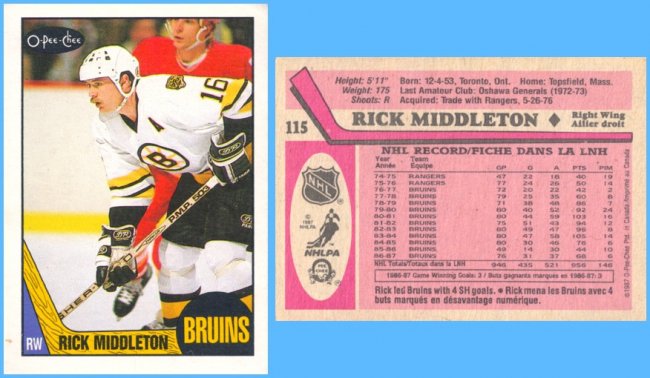 Rick Middleton | Hockey Card Database Wiki | Fandom